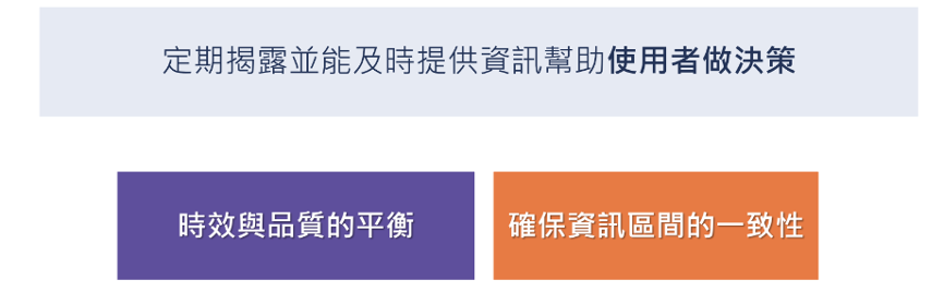 避免漂綠、回歸基礎：GRI八大原則 – CSRone 永續智庫